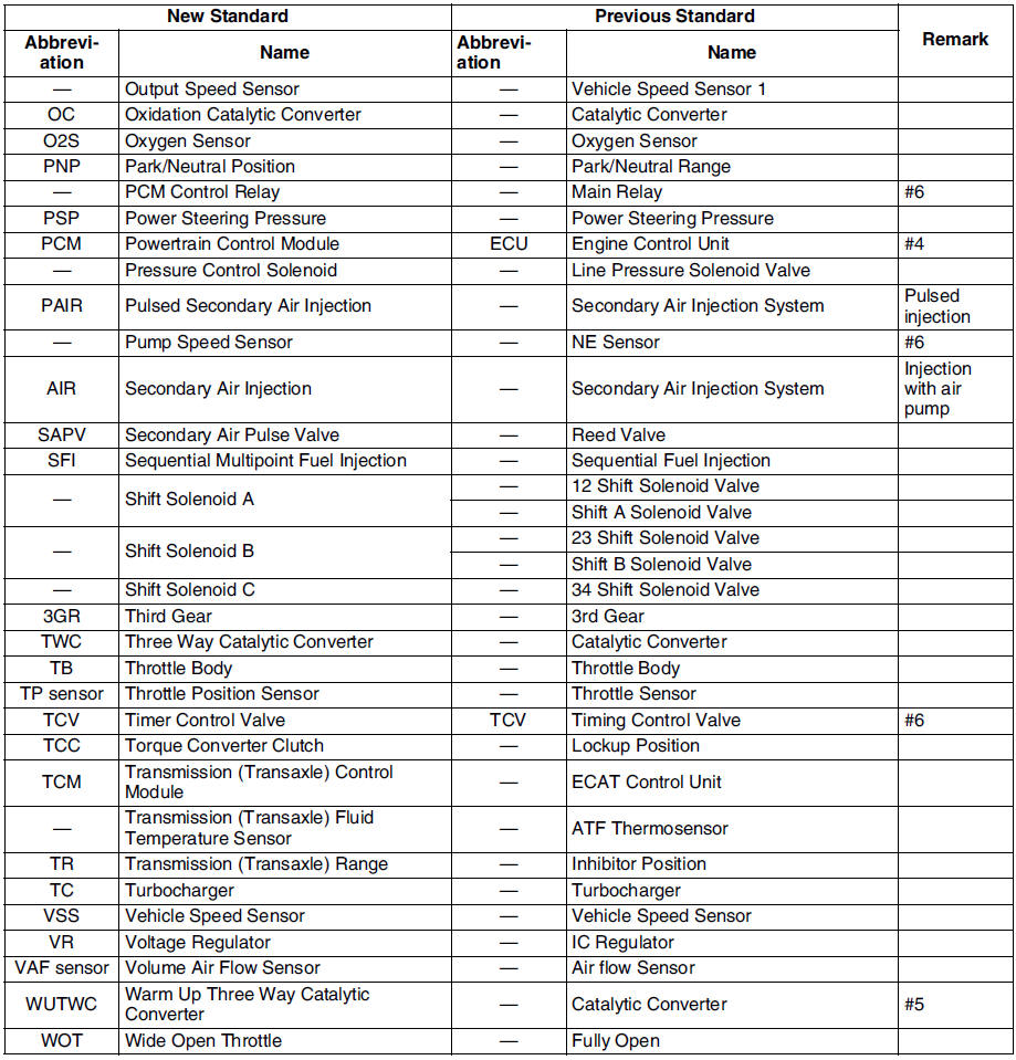 Mazda 6 Service Manual New Standards General Information