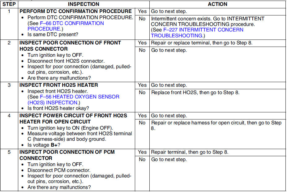 Mazda 6 Service Manual Dtc P0031 On board Diagnostic Mazda 6 Service Manual Dtc P0031 On board Diagnostic