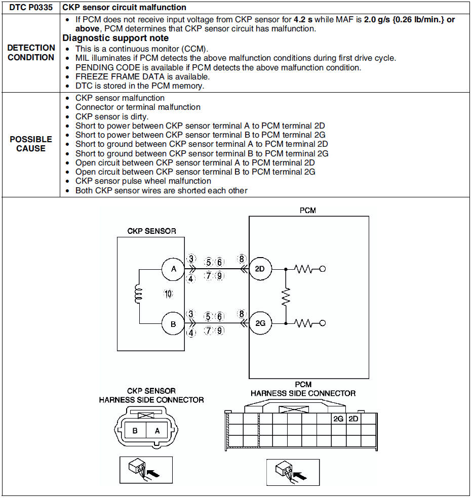 Mazda 6 Service Manual Dtc P0335 On board Diagnostic Mazda 6 Service Manual Dtc P0335 On board Diagnostic